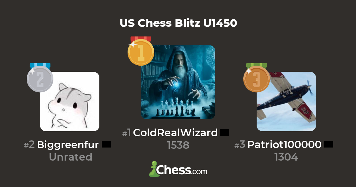 US Chess Blitz U1450 - Live Chess Tournament - Chess.com