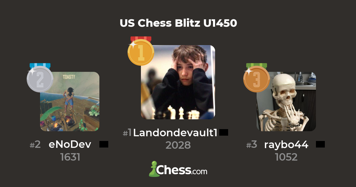US Chess Blitz U1450 - Live Chess Tournament - Chess.com