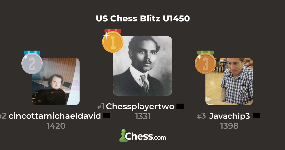US Chess Blitz U1450 - Live Chess Tournament - Chess.com