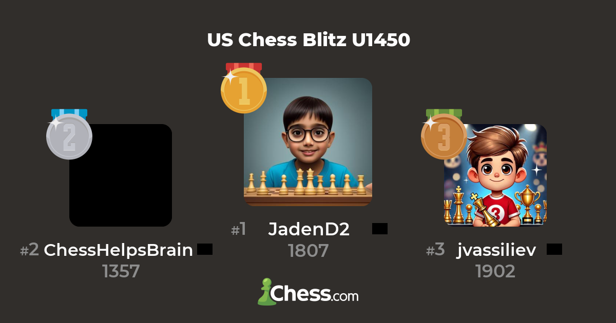 US Chess Blitz U1450 - Live Chess Tournament - Chess.com