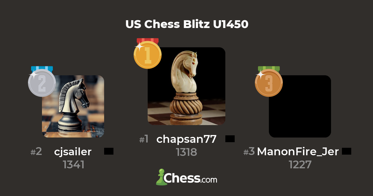 US Chess Blitz U1450 - Live Chess Tournament - Chess.com
