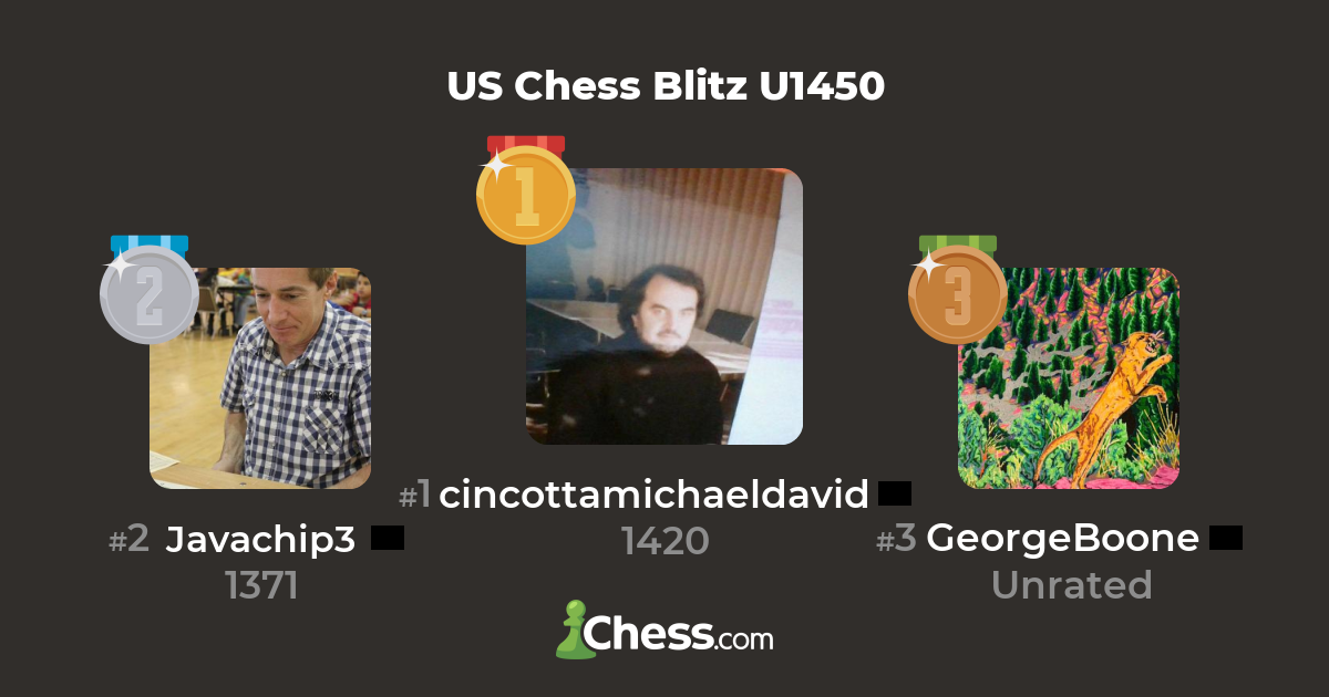 US Chess Blitz U1450 - Live Chess Tournament - Chess.com