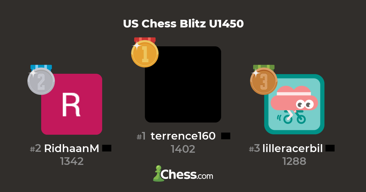 US Chess Blitz U1450 - Live Chess Tournament - Chess.com