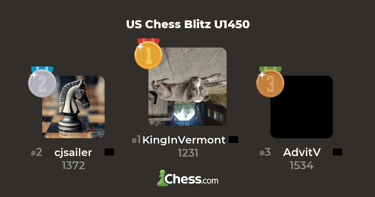 US Chess Blitz U1450 - Live Chess Tournament - Chess.com