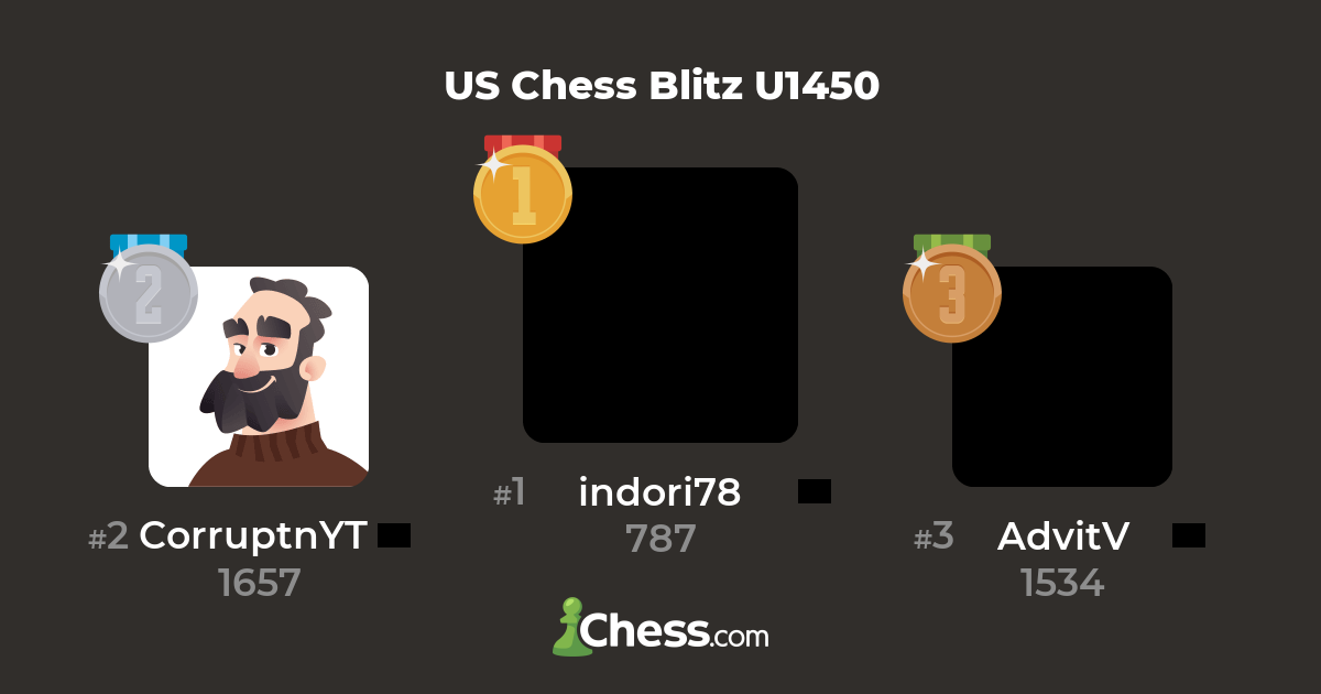 US Chess Blitz U1450 - Live Chess Tournament - Chess.com