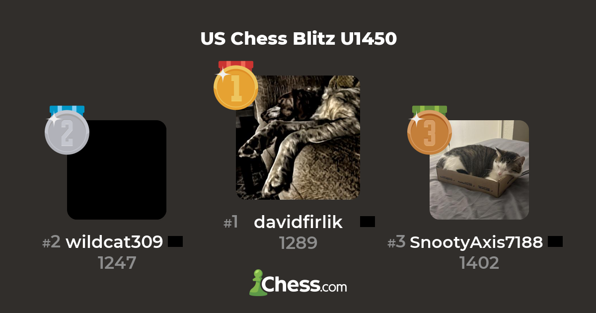 US Chess Blitz U1450 - Live Chess Tournament - Chess.com