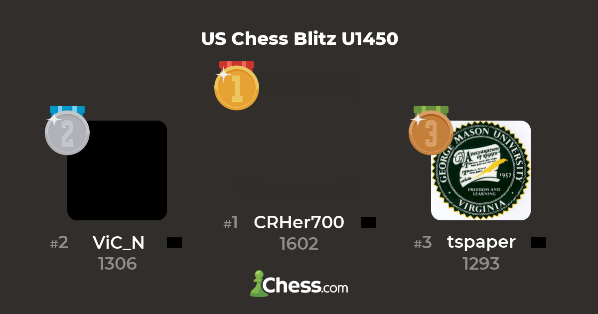 US Chess Blitz U1450 - Live Chess Tournament - Chess.com