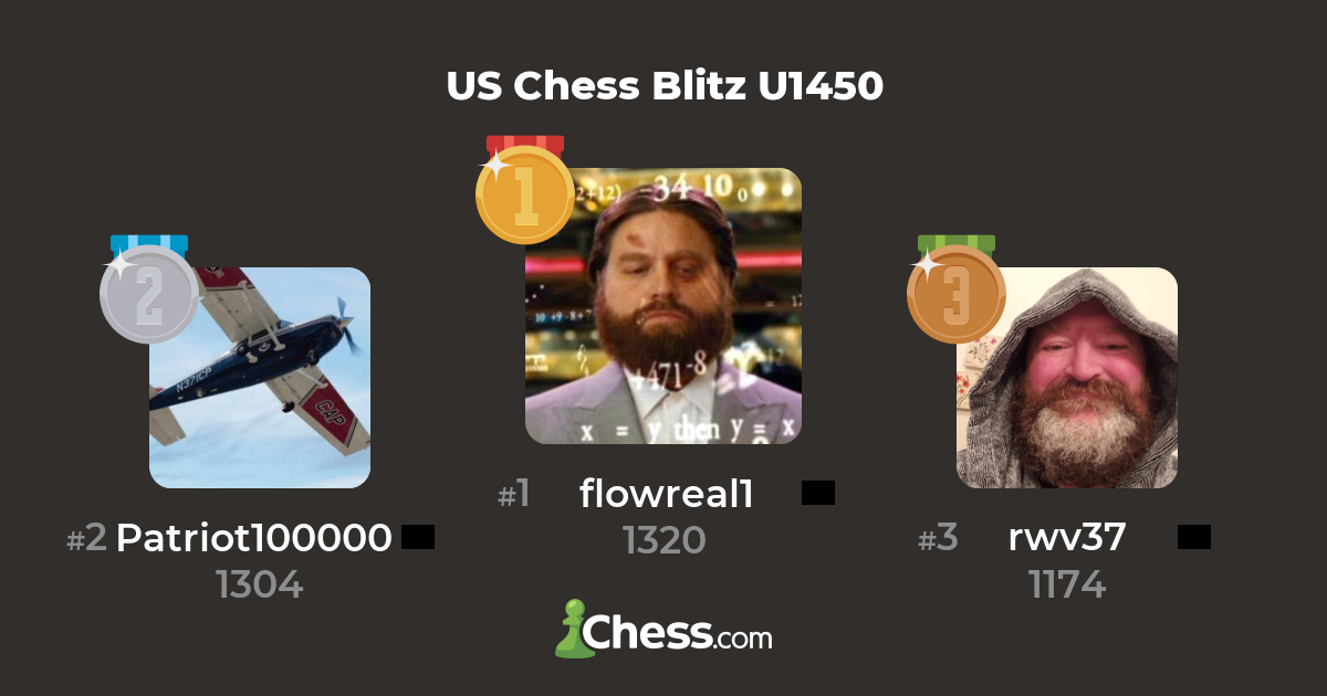 US Chess Blitz U1450 - Live Chess Tournament - Chess.com