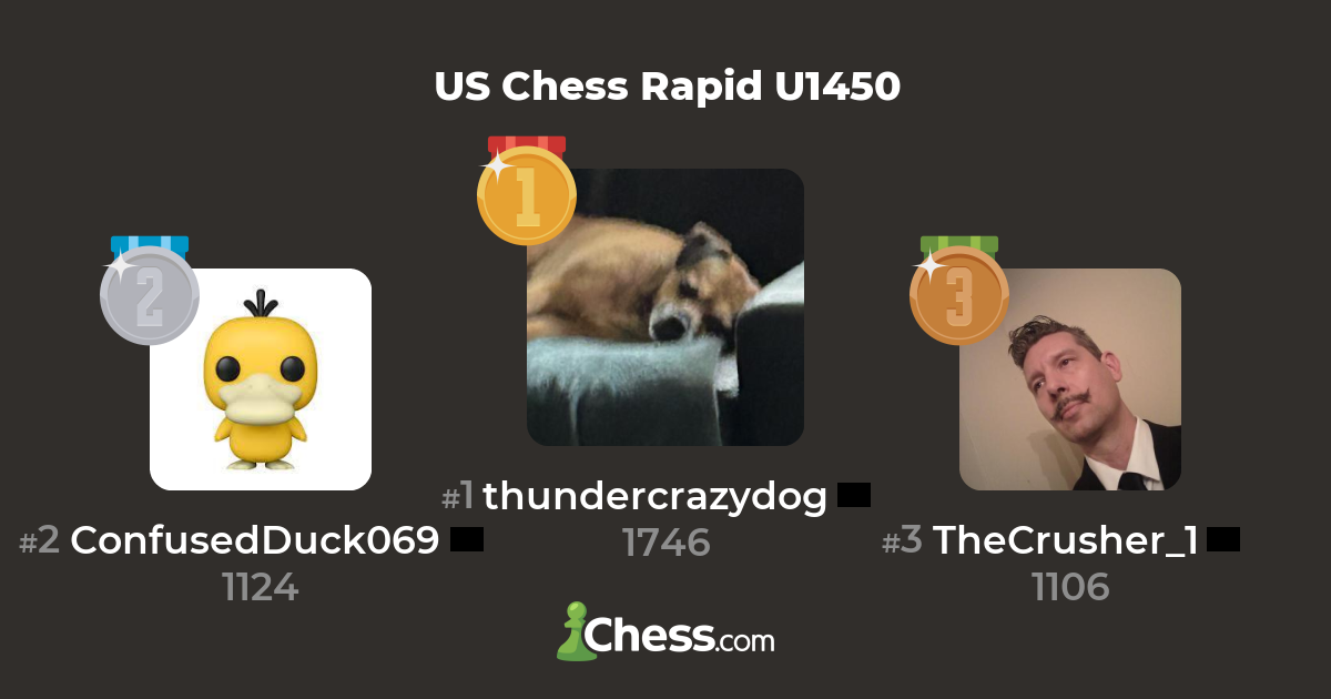 US Chess Rapid U1450 - Live Chess Tournament - Chess.com