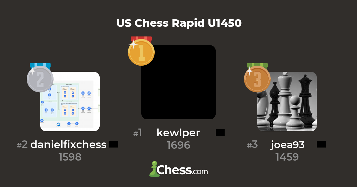 US Chess Rapid U1450 - Live Chess Tournament - Chess.com