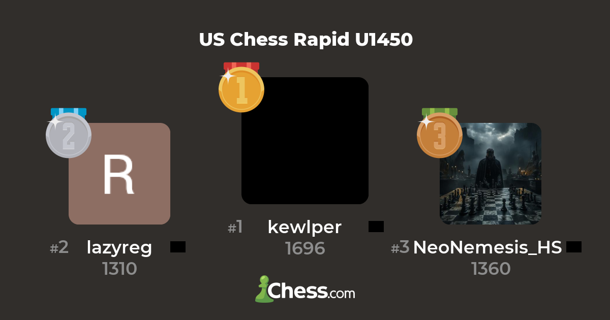 US Chess Rapid U1450 - Live Chess Tournament - Chess.com