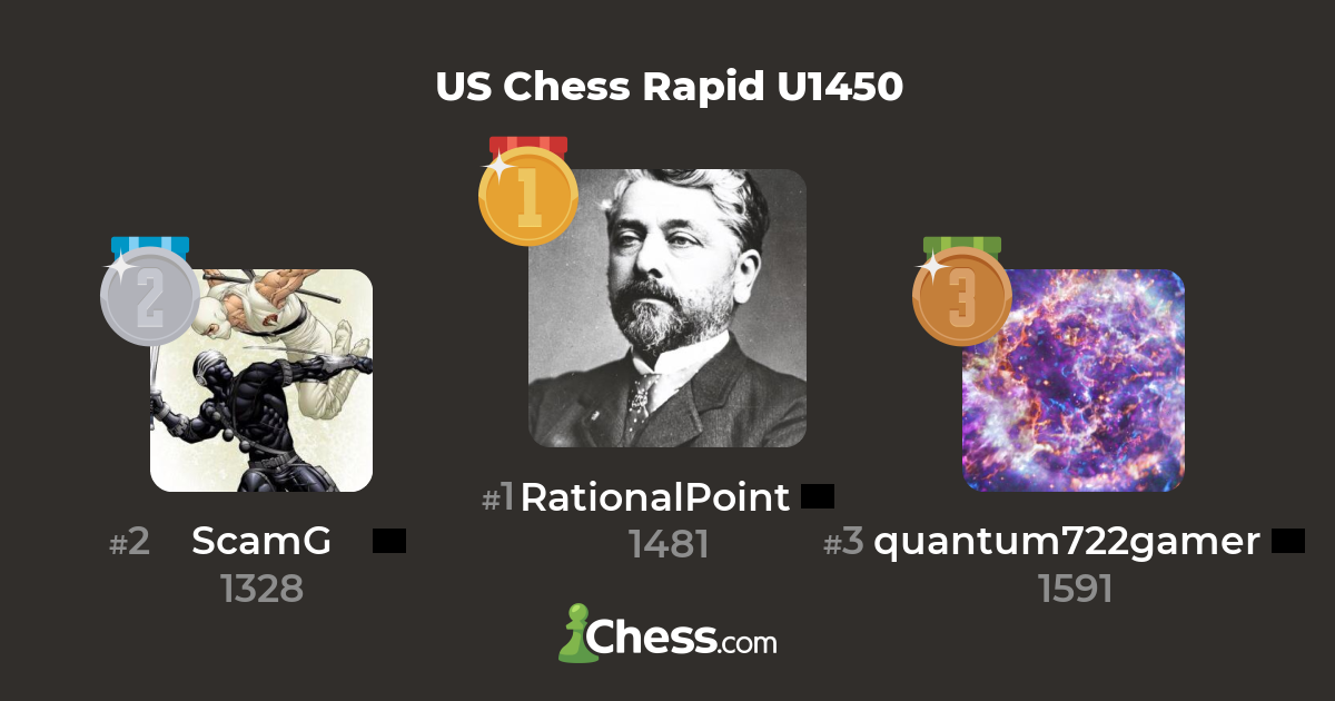 US Chess Rapid U1450 - Live Chess Tournament - Chess.com