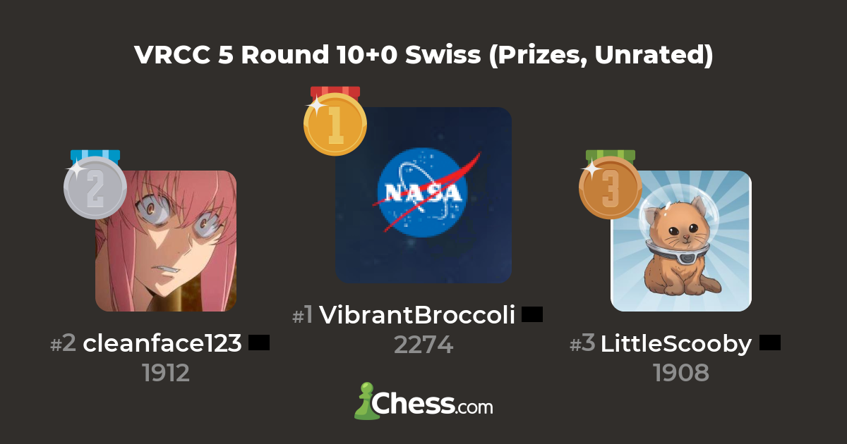VRCC 5 Round 10+0 Swiss (Prizes, Unrated) - Live Chess Tournament ...