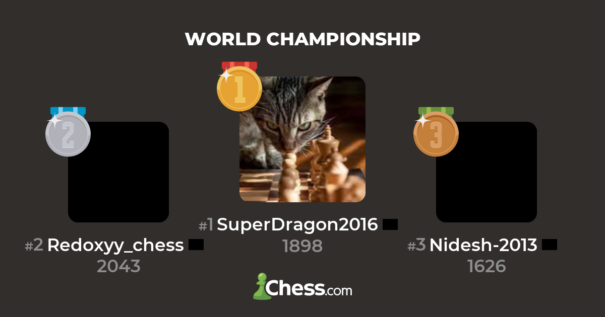 WORLD CHAMPIONSHIP - Live Chess Tournament - Chess.com