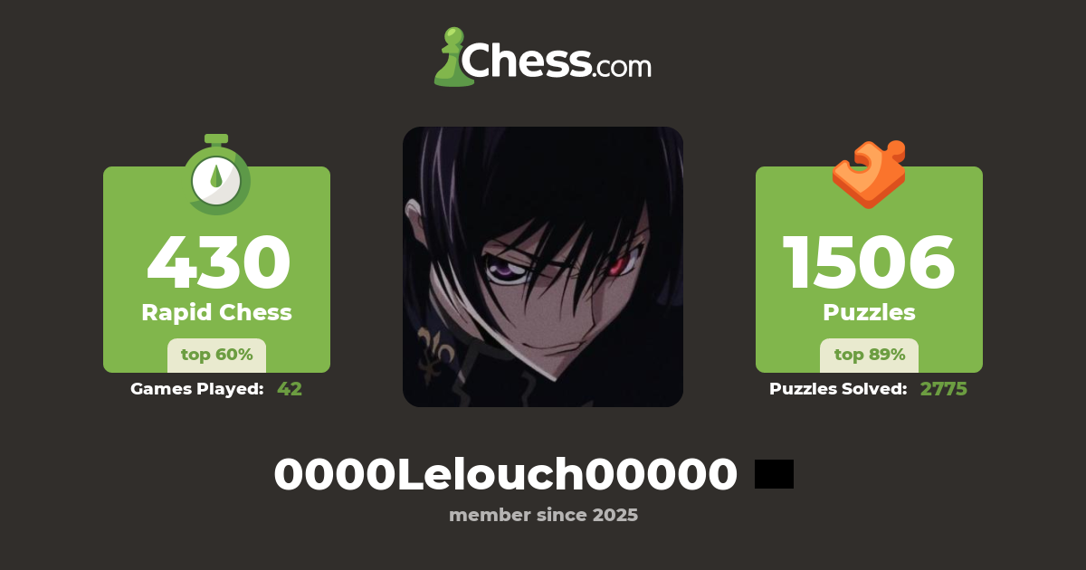0000Lelouch00000 - Chess Profile - Chess.com