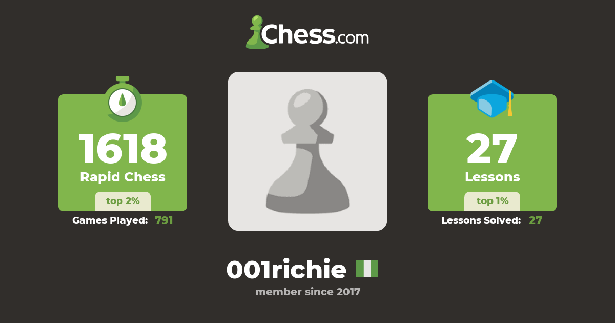 Richie Richie (001richie) - Chess Profile - Chess.com
