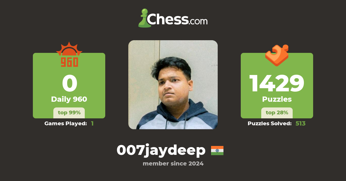 Jaydeep Mandal (007jaydeep) - Chess Profile - Chess.com