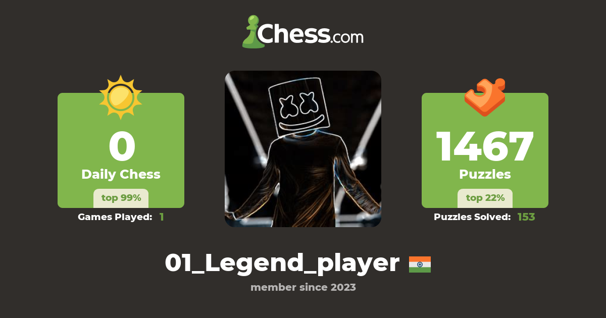 I K (01_Legend_player) - Chess Profile - Chess.com