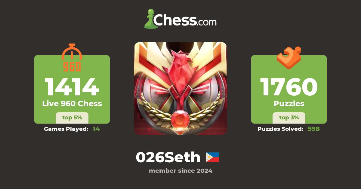 Seth Andrew D. Valenzuela (026Seth) - Chess Profile - Chess.com