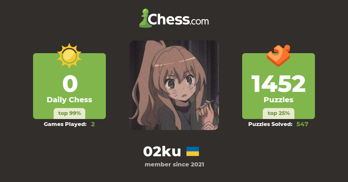 02ku - Chess Profile - Chess.com