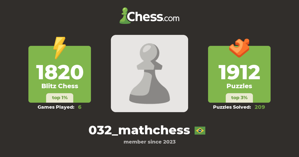 032_mathchess - Chess Profile - Chess.com