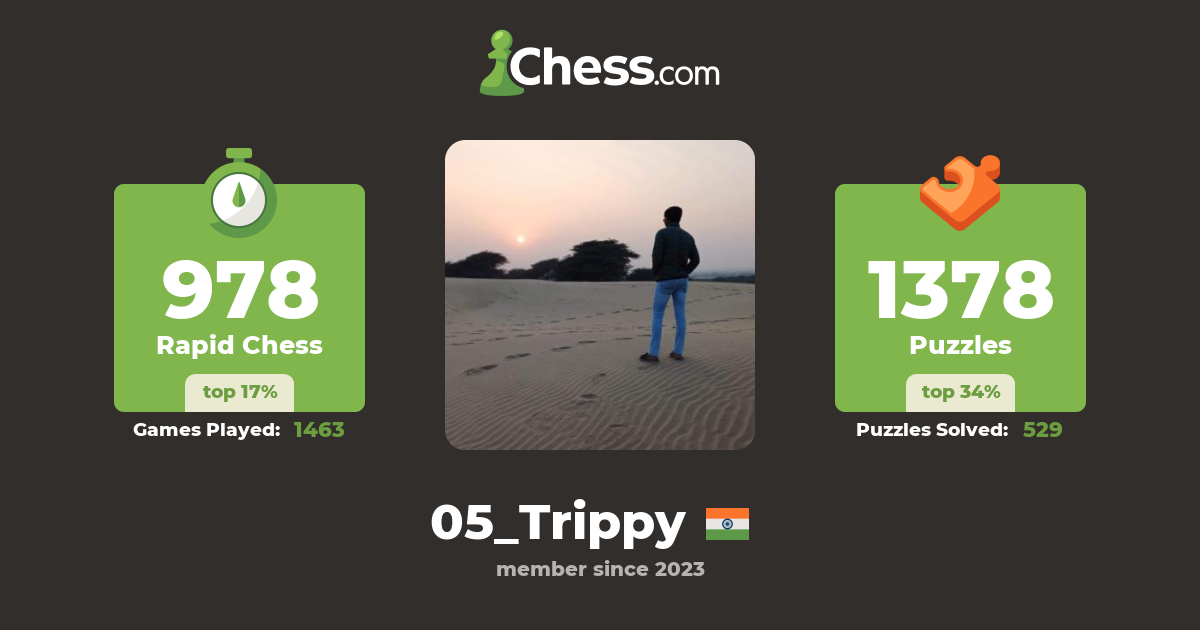 Raghuveer Pratap Singh Rathore (05_Trippy) - Chess Profile - Chess.com