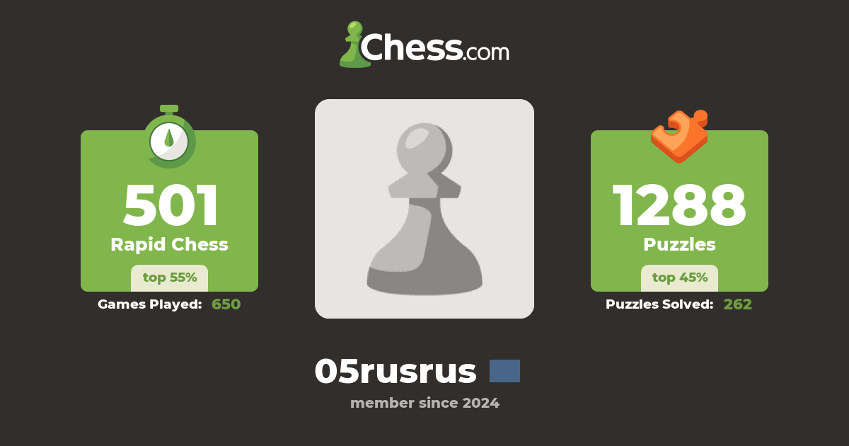 05rusrus - Chess Profile - Chess.com