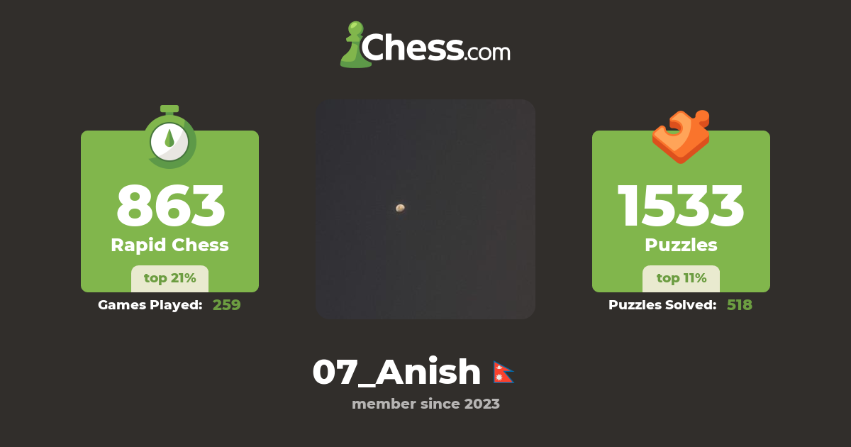 ( ANISH ACHARYA ) 0707 (07_Anish) - Chess Profile - Chess.com