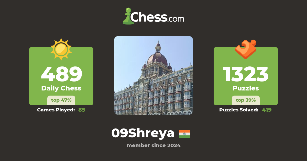Shreya Muley (09Shreya) - Chess Profile - Chess.com