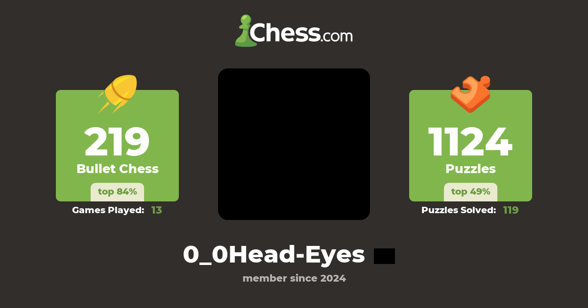 IIEclipzII (0_0Head-Eyes) - Chess Profile - Chess.com