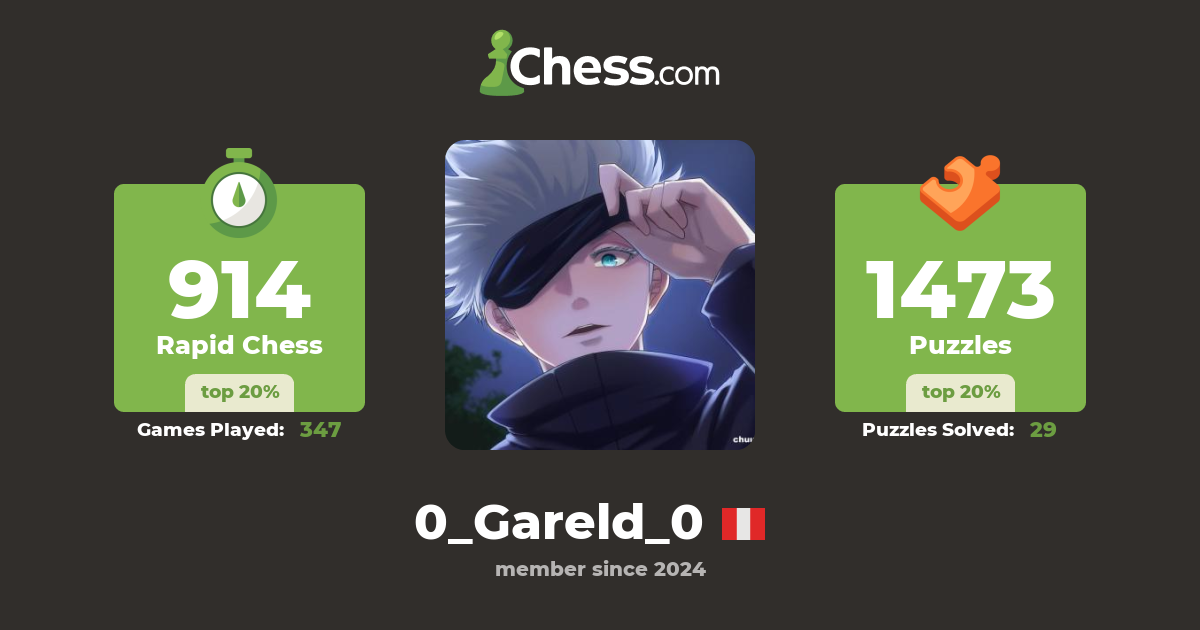 Víctor Hugo Paredes Alvarado (0_Gareld_0) - Chess Profile - Chess.com