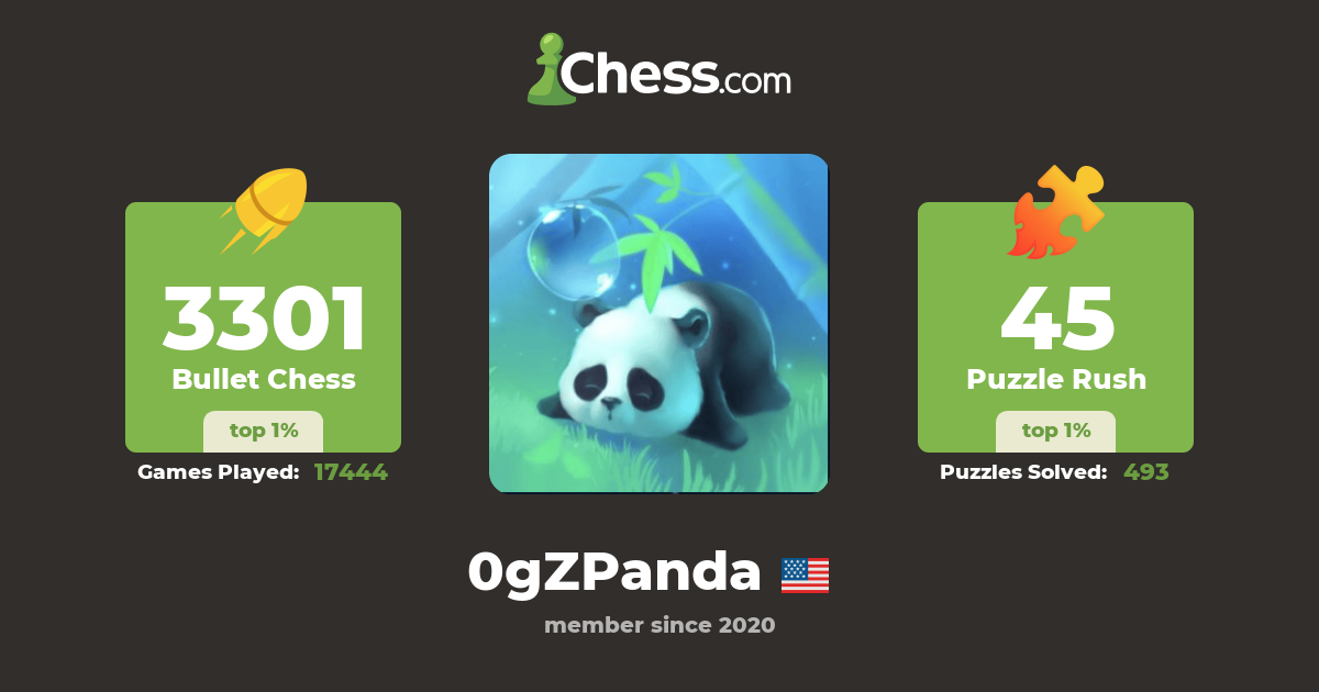 IM Anthony He (0gZPanda) - Chess Profile - Chess.com
