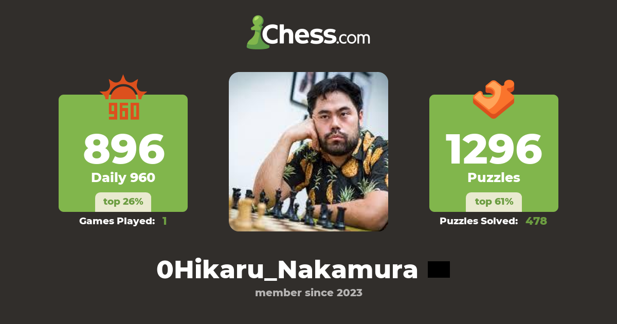 Hikaru Nakamura (0Hikaru_Nakamura) - Chess Profile - Chess.com