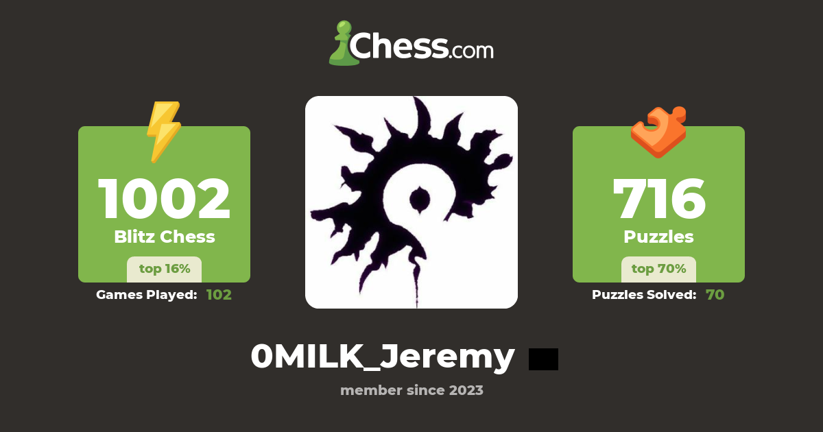 Jeremy Blodgett (0MILK_Jeremy) - Chess Profile - Chess.com