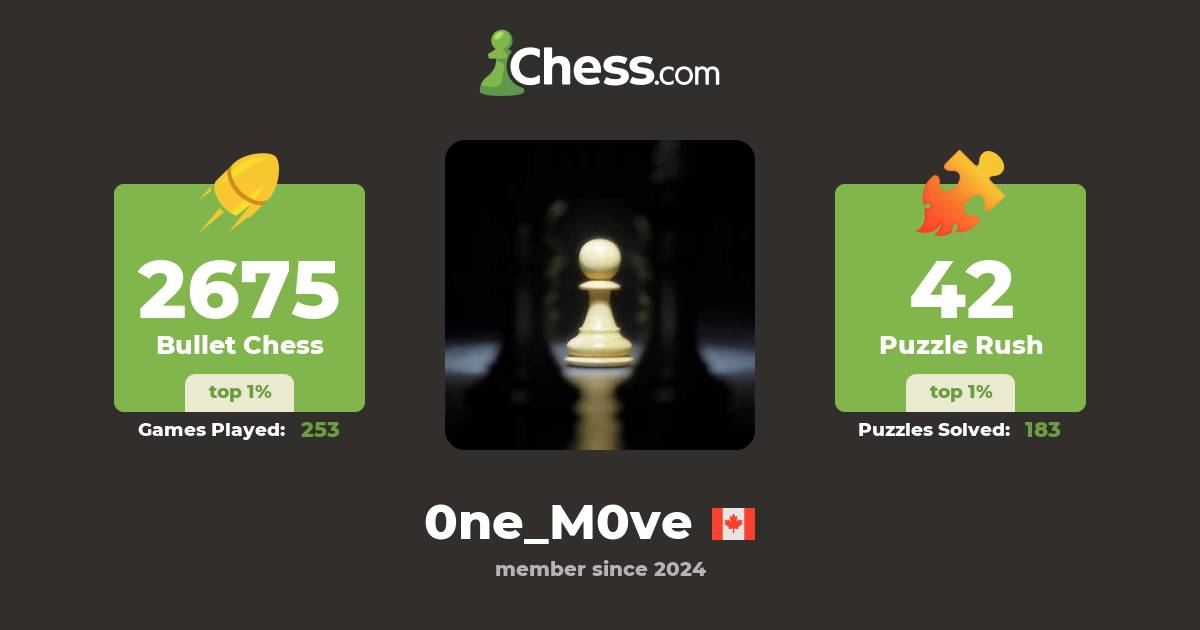 NM Neil Moses (0ne_M0ve) - Chess Profile - Chess.com