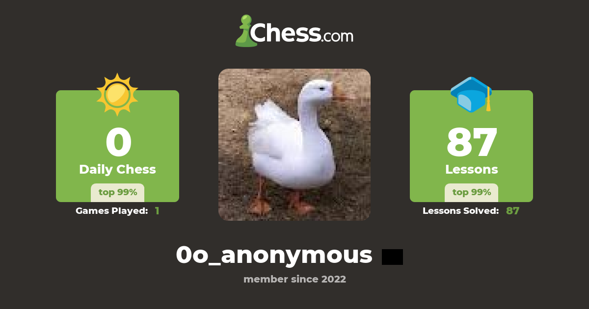 Oo_ Anonymous (0o_anonymous) - Chess Profile - Chess.com