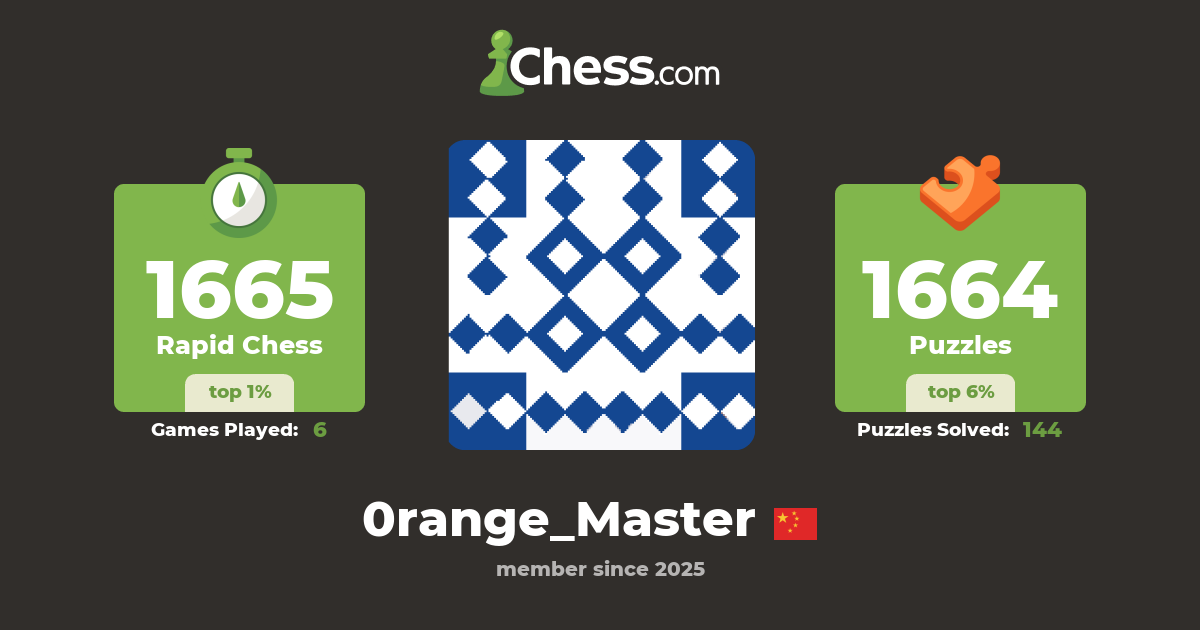 Jerry (Chengyan) Sun (0range_Master) - Chess Profile - Chess.com