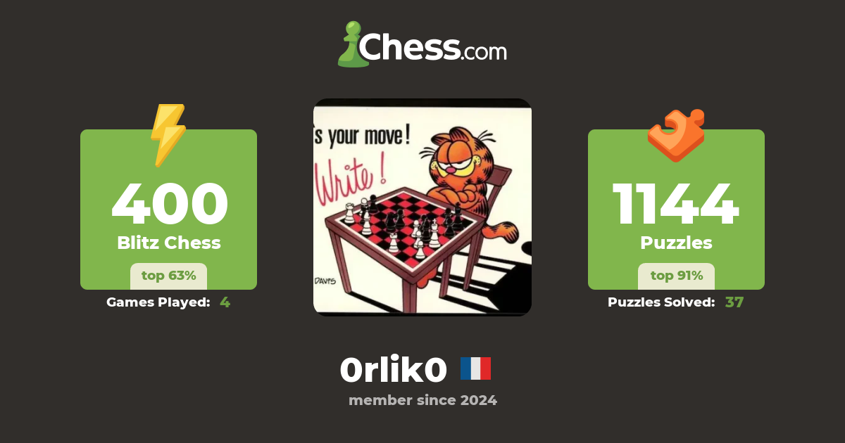 Thomas Orlik (0rlik0) - Chess Profile - Chess.com
