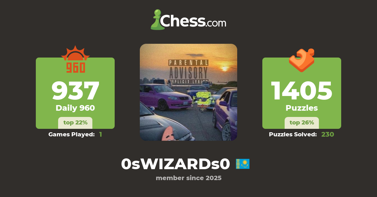 0sWIZARDs0 - Chess Profile - Chess.com