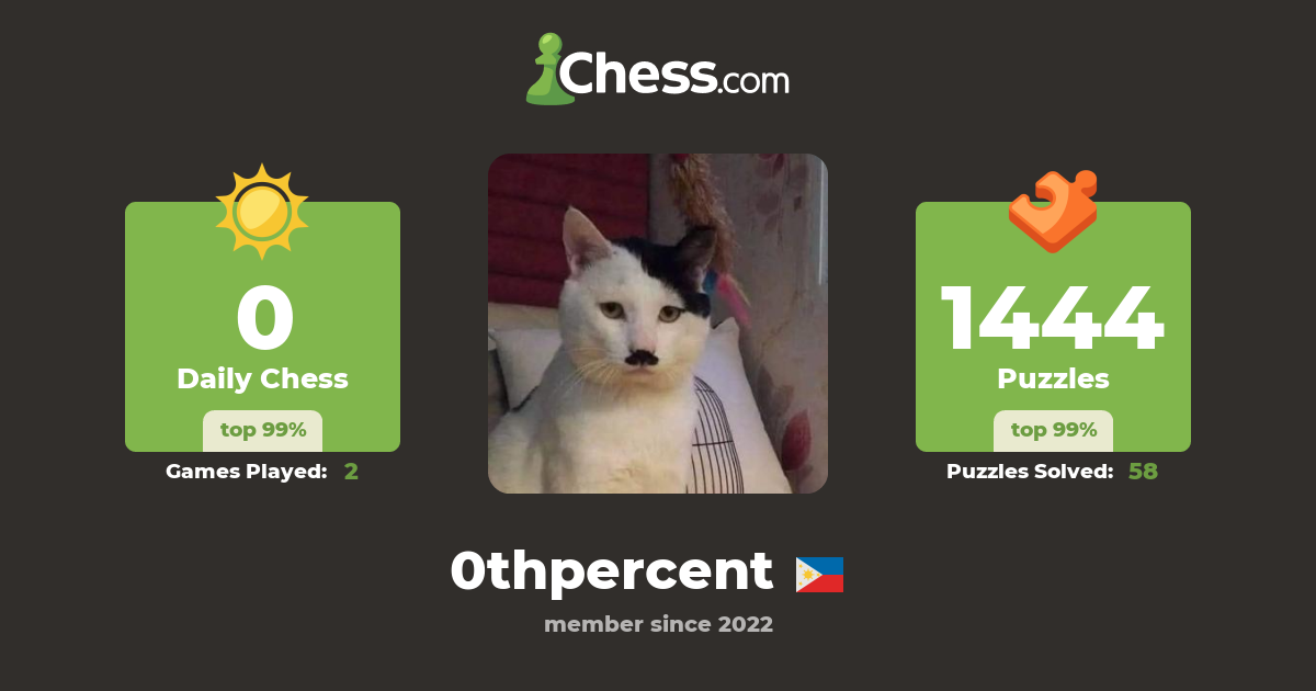 0% (0thpercent) - Chess Profile - Chess.com
