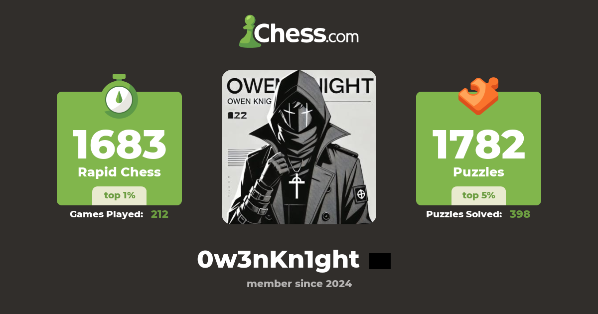 Owen Knight (0w3nKn1ght) - Chess Profile - Chess.com