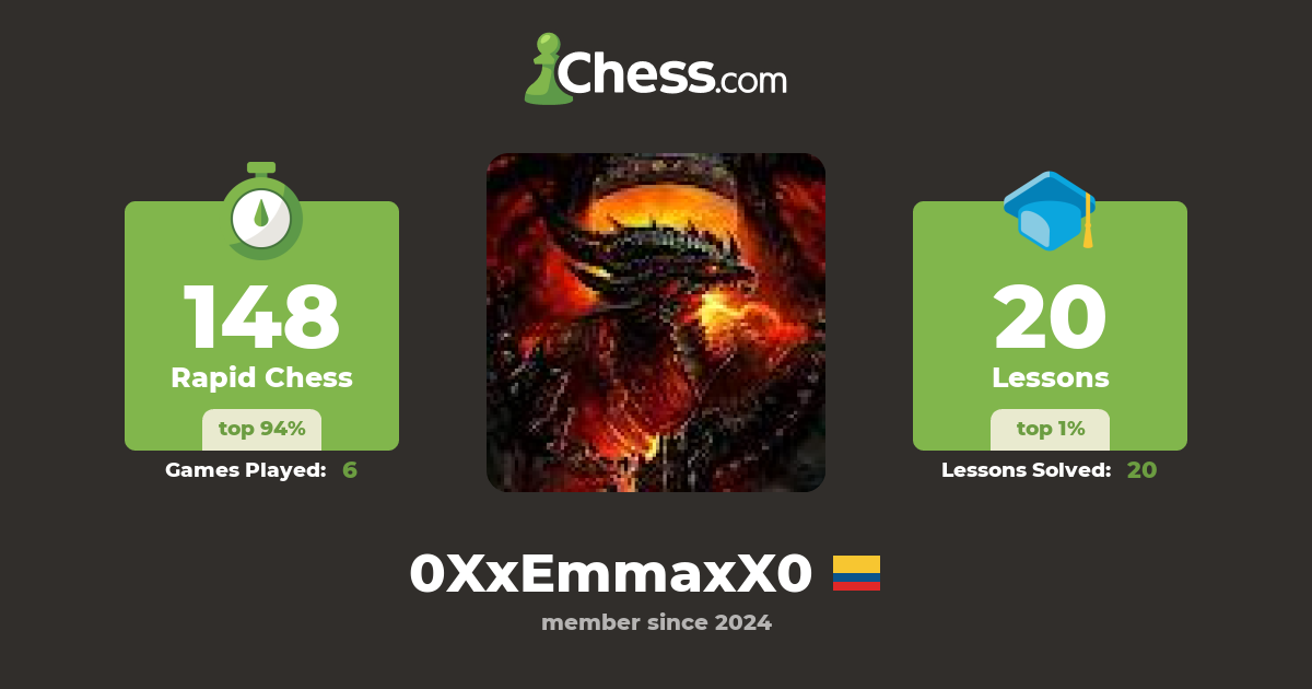 avril sophia morales bernal (0XxEmmaxX0) - Chess Profile - Chess.com