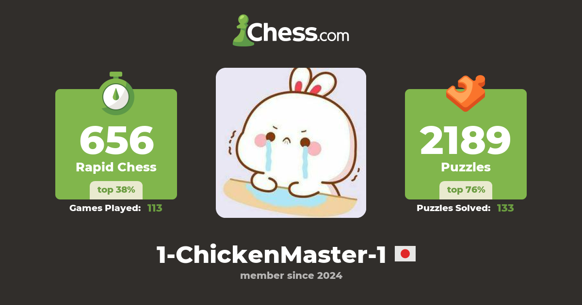 1-ChickenMaster-1 - Chess Profile - Chess.com