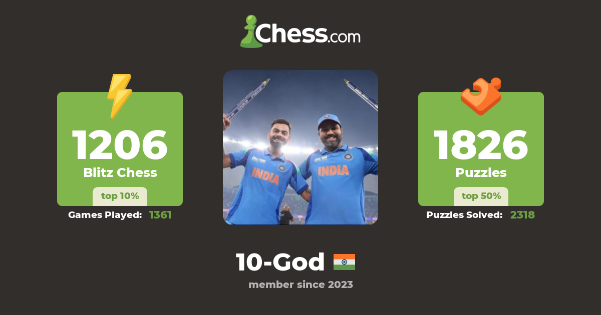 10-God - Chess Profile - Chess.com