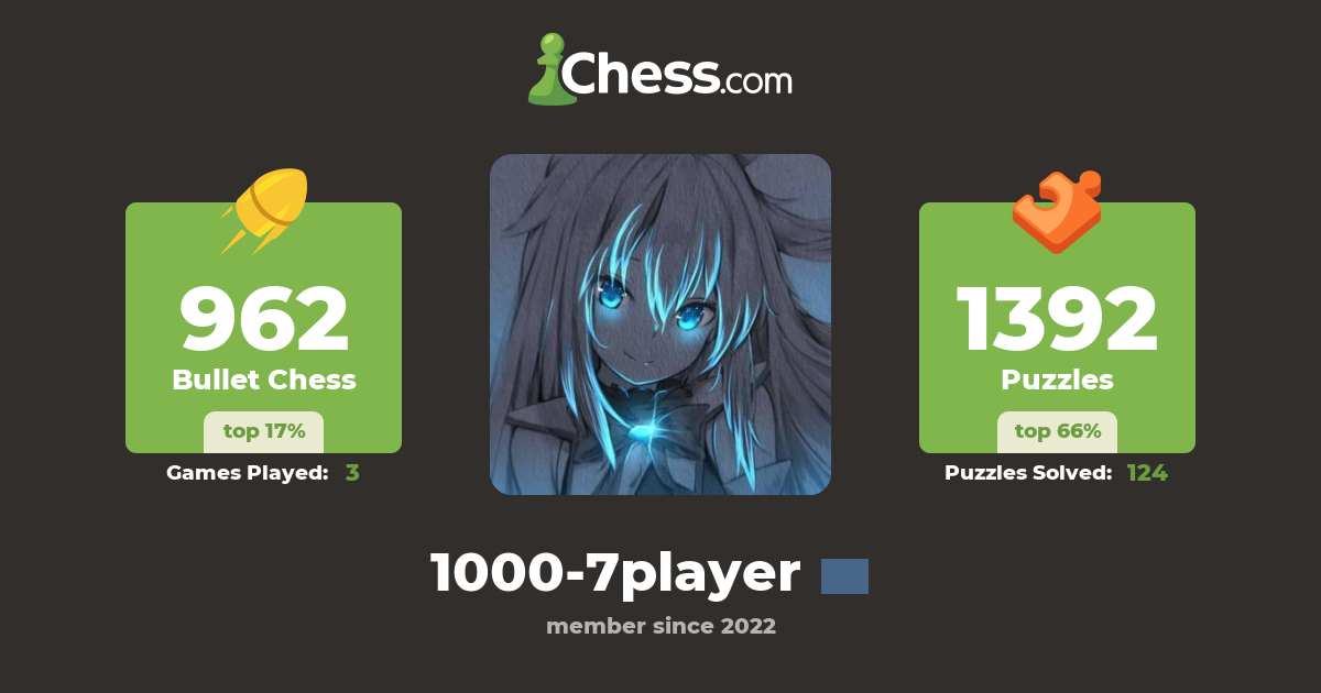 1000-7player - Chess Profile - Chess.com
