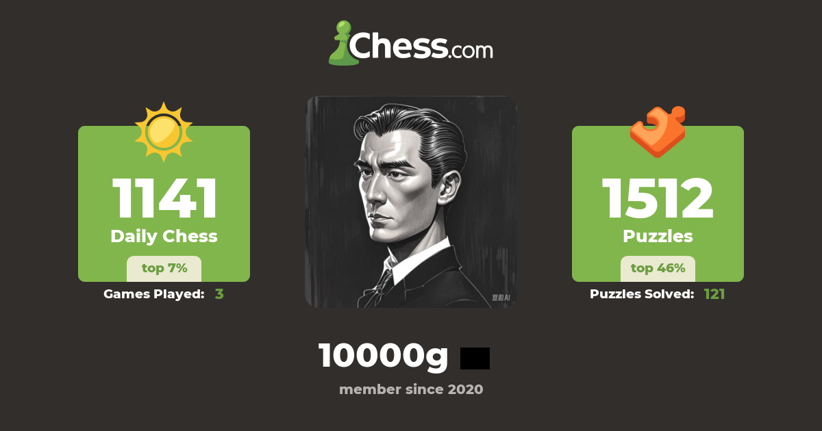 Xeron Zhang (10000g) - Chess Profile - Chess.com