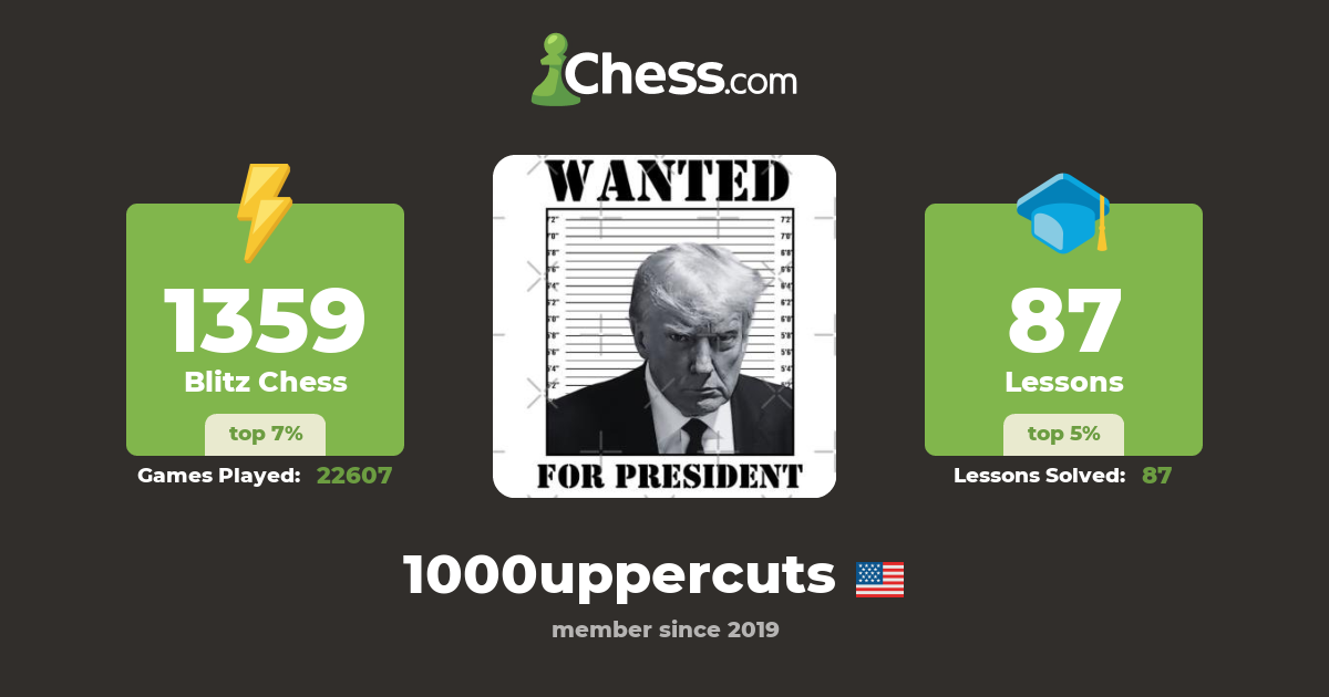 Lorant Divald (1000uppercuts) - Chess Profile - Chess.com