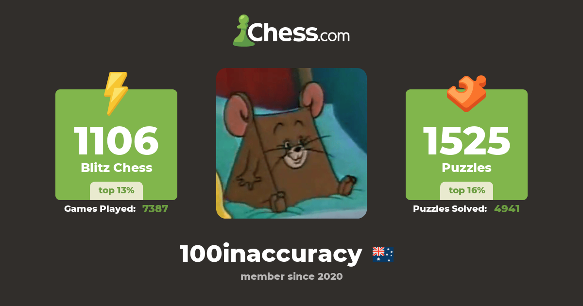 100inaccuracy - Chess Profile - Chess.com