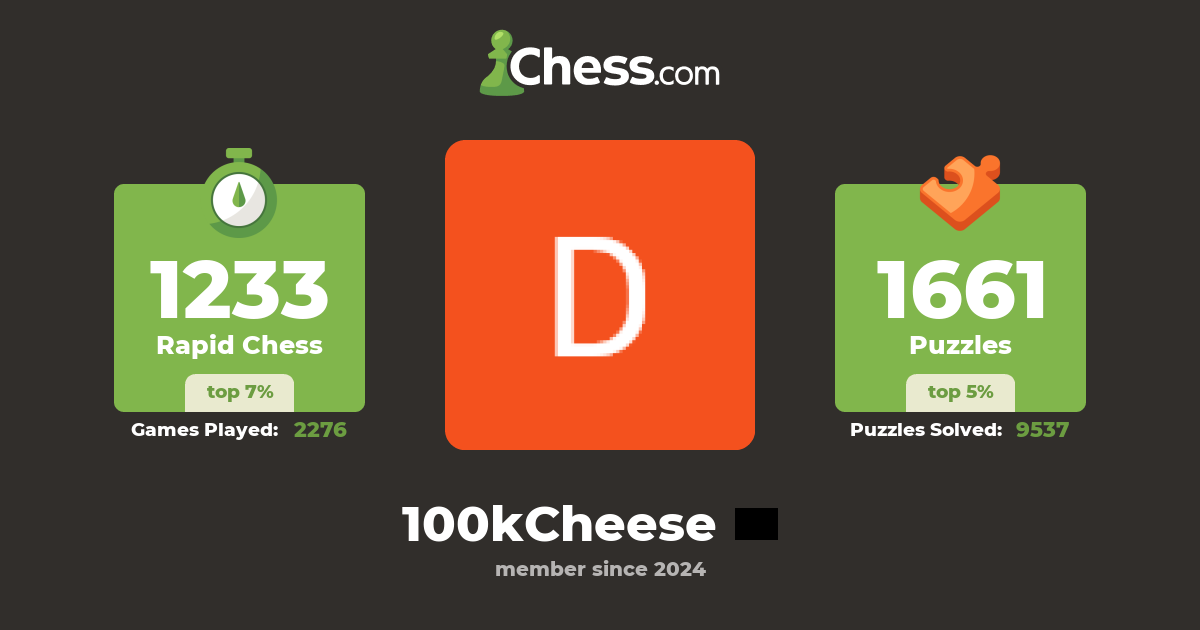 Dimitri Foster (100kCheese) - Chess Profile - Chess.com
