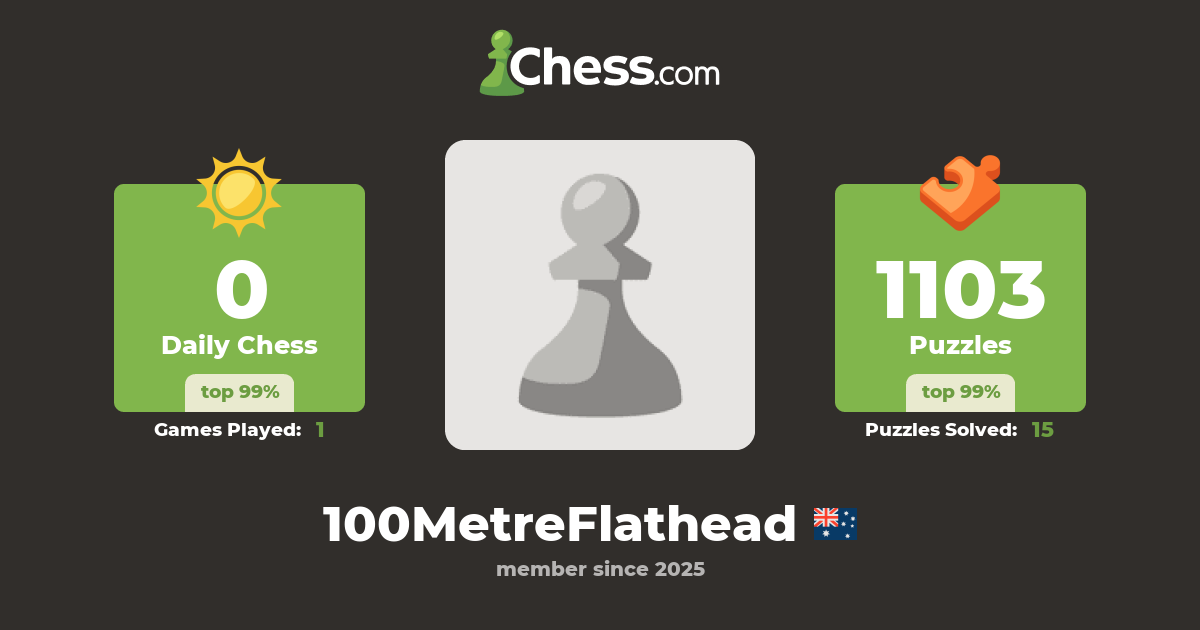 100MetreFlathead - Chess Profile - Chess.com